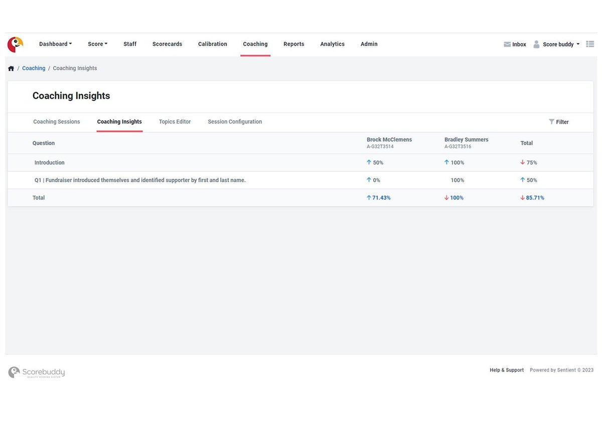 Scorebuddy Coaching for Quality Assurance - Scorebuddy